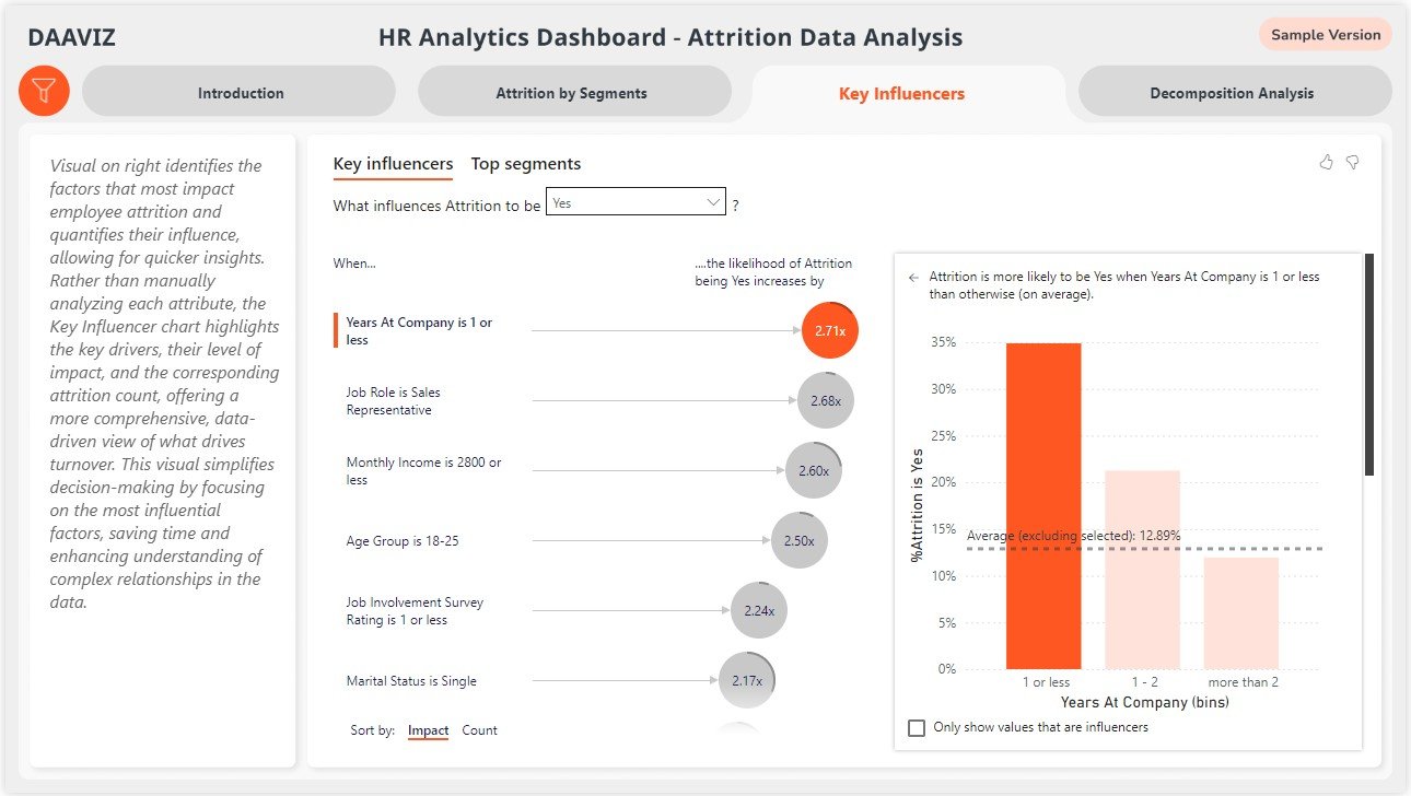 Unlocking Employee Retention: An Interactive Attrition Dashboard - Daaviz