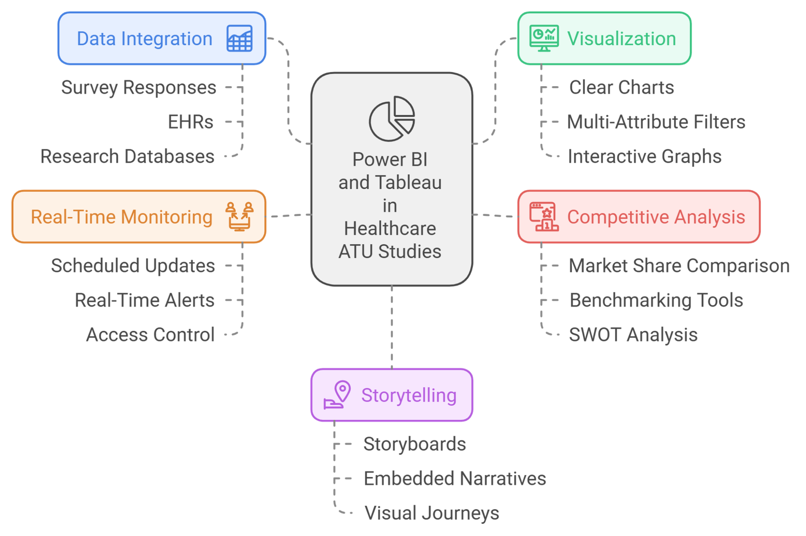 Beyond the Numbers -Power BI & Tableau Dashboards for Healthcare ATU ...